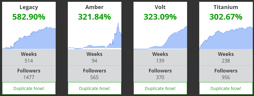 Best Forex Signals Providers [2024 Guide] - Know When To Buy