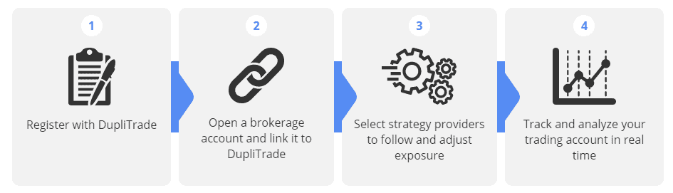 Best Forex Signals Providers [2024 Guide] - Know When To Buy