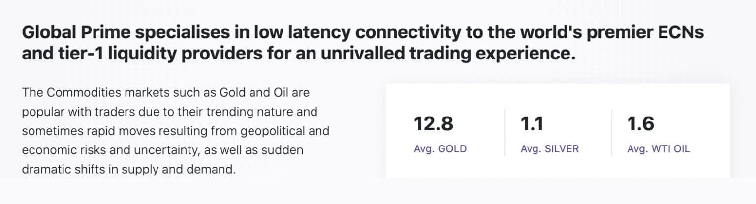 Global Prime Review in 2026 [Spreads & Fees Compared]