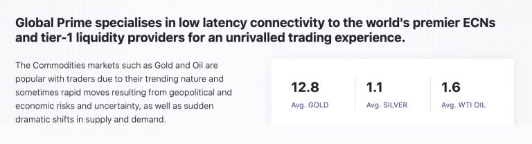 Global Prime Review in 2026 [Spreads & Fees Compared]