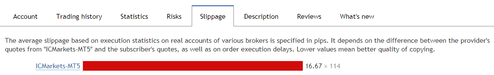 Best Forex Signals Providers [2024 Guide] - Know When To Buy