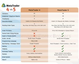 9 Best Forex Social Trading Platform List [2023 Fees]