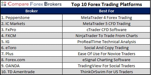 forex trading platforms comparison Top 10 best forex trading platforms ... forex trading platforms comparison Top 10 best forex trading platforms ...
