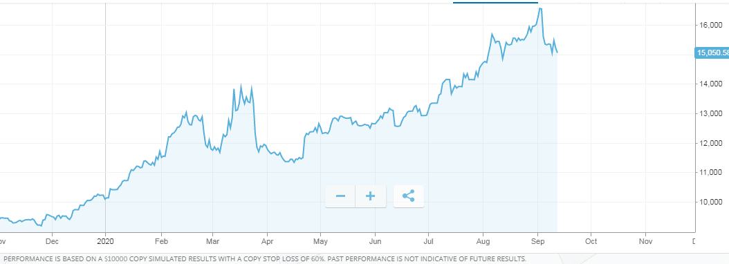 Best Forex Signals Providers [2024 Guide] - Know When To Buy