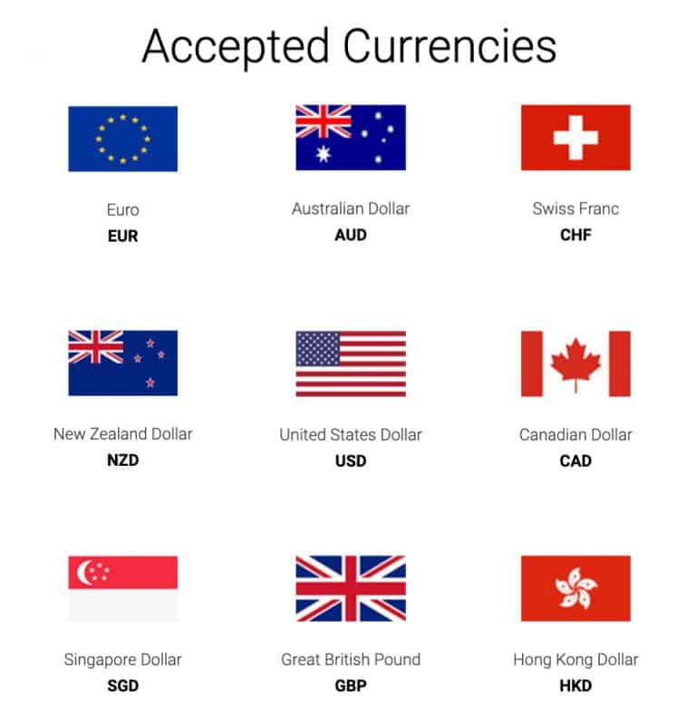 8 Lowest Commission Forex Brokers [2023 Updated]