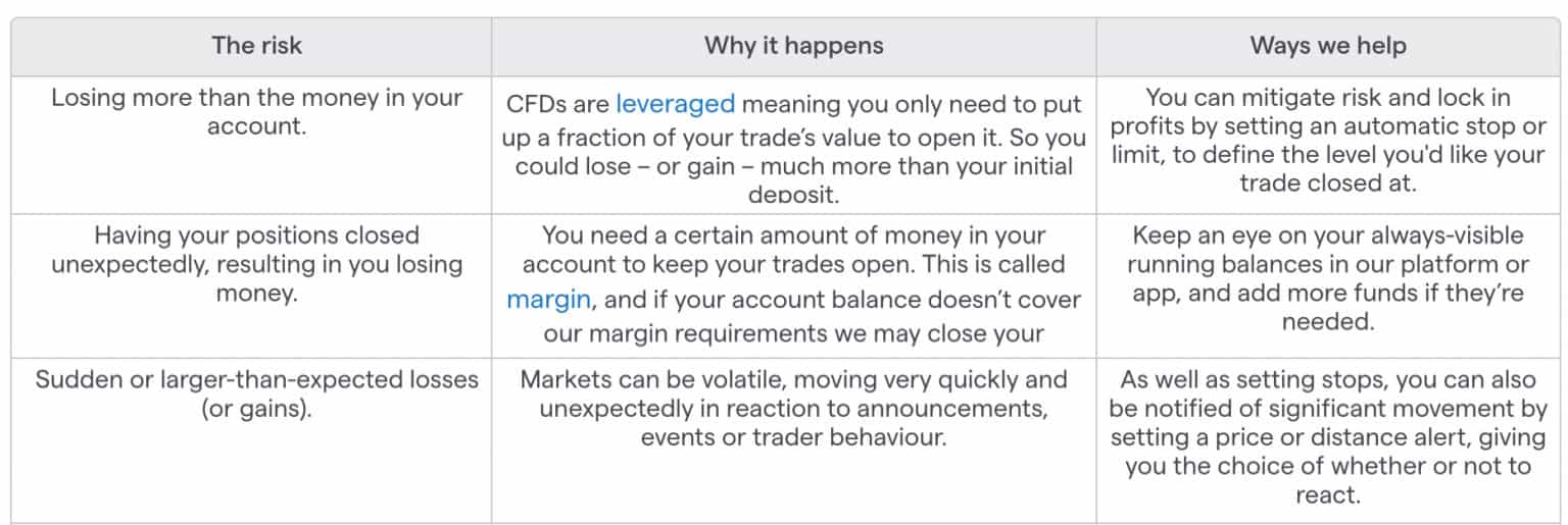 8 Lowest Commission Forex Brokers [2023 Updated]