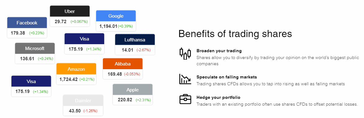 ThinkMarkets Review in 2025 [Spreads & Fees Compared]