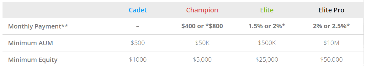 Best Forex Brokers In Europe [Updated For 2023]