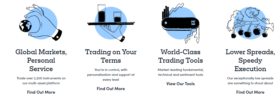 7 Best MT5 Brokers Based On 2023 Testing [Spreads + Speeds]