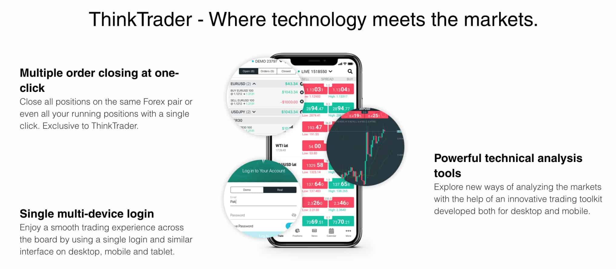 Thinktrader login - ysfas