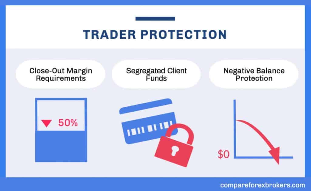 Forex Trading UK Guide For Beginners [Updated 2023 Stats]