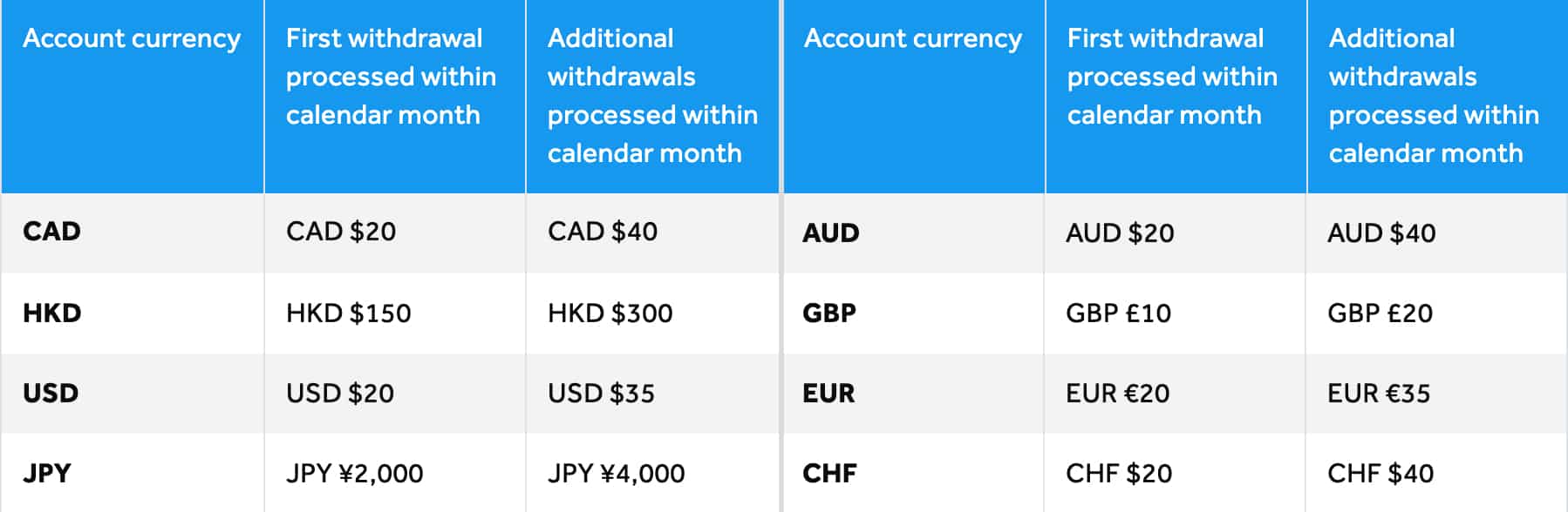MAS Regulated Forex Brokers + Trading Platforms [2024]