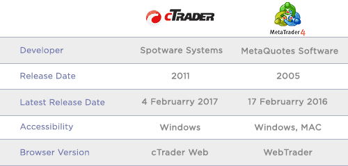 Pepperstone ECN Broker 2022 Review - View The Razor Account