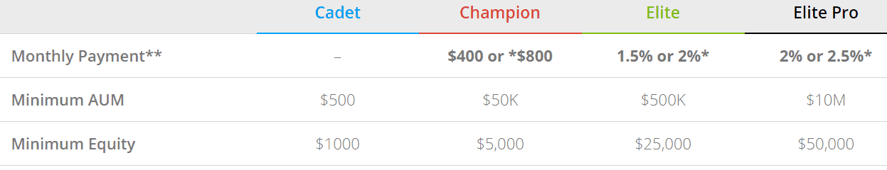 9 Best Forex Trading Apps In Malaysia [Updated For 2023]