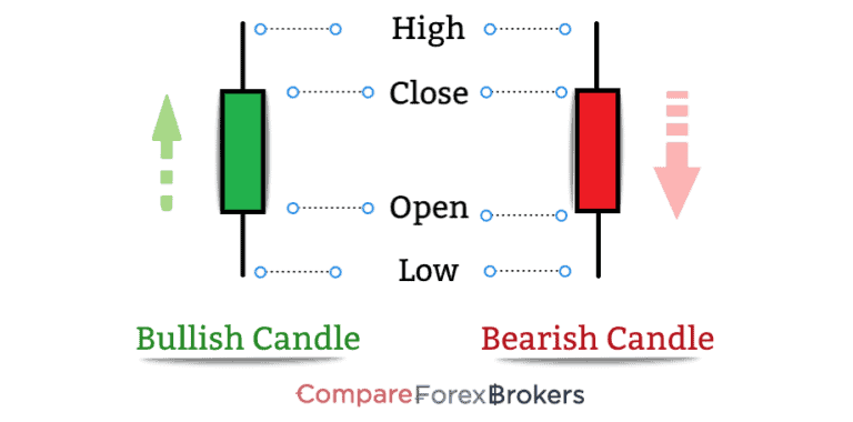 Forex Patterns: What They Are and How to Read Them for 2026