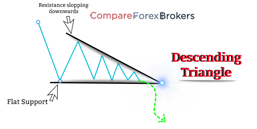 Forex Patterns: What They Are and How to Read Them [2025]