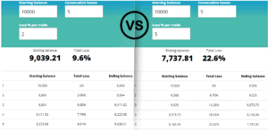 What Is A Drawdown In Forex And How To Control It? 2025 Guide