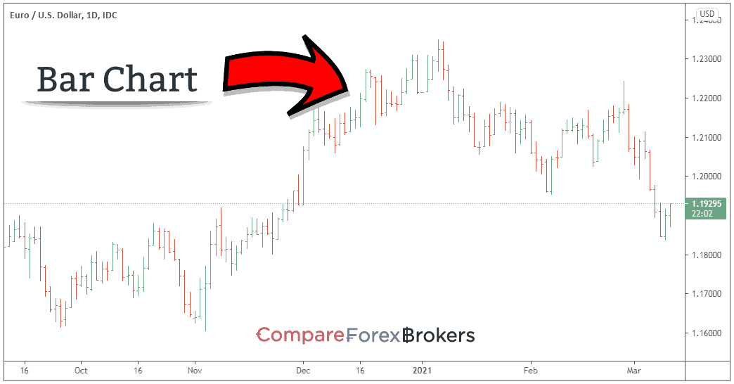 Forex Patterns: What They Are and How to Read Them [2025]