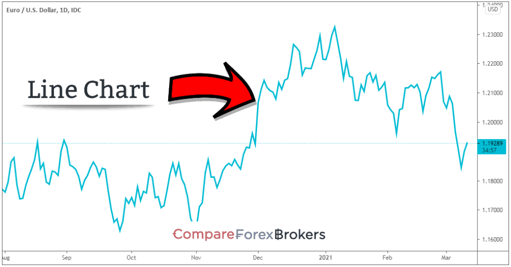 Forex Patterns What They Are And How To Read Them [2025]