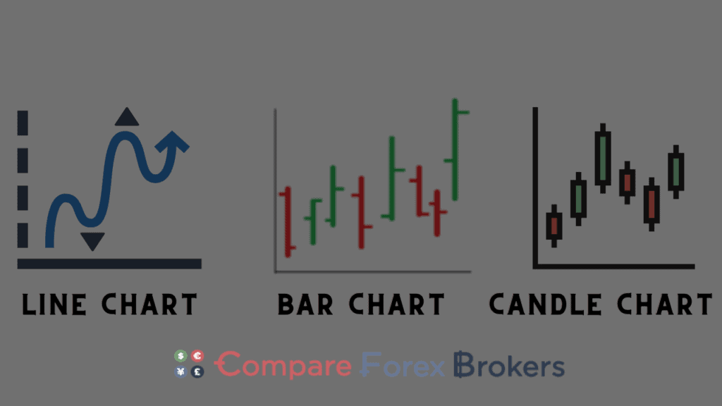 Forex Patterns: What They Are and How to Read Them [2024]