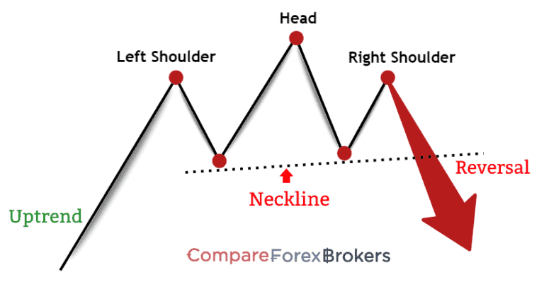 Forex Patterns: What They Are and How to Read Them [2025]