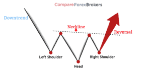 Forex Patterns: What They Are and How to Read Them [2025]