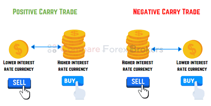 Forex Interest Rate Trading Strategy: Carry Trade in 2024