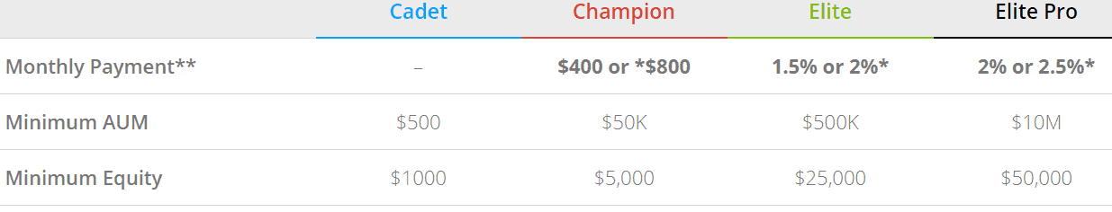 Best Copy Trading Platform + Brokers [Updated 2025]