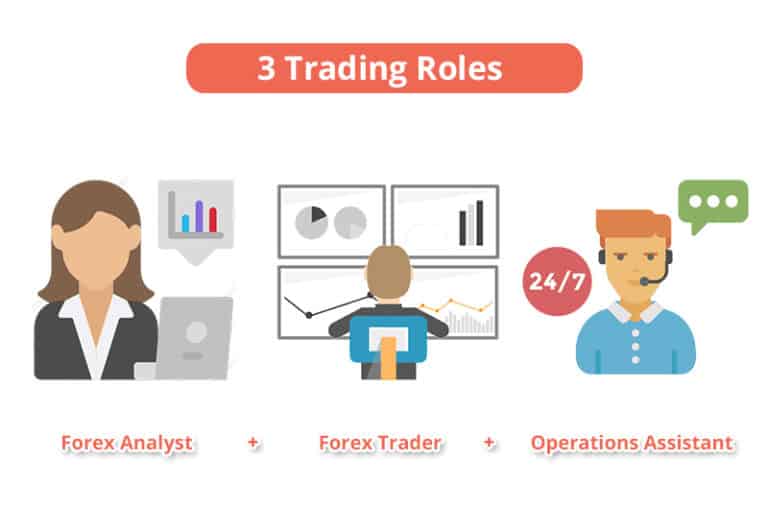 Forex Trader UK Salary 2026 Guide: Independent vs Employed