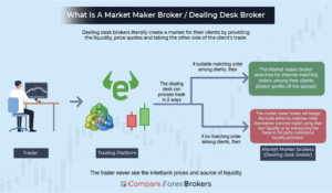 What Is A Market Maker? Our 2025 Updated Guide.