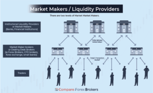 What Is A Market Maker? Our 2025 Updated Guide.