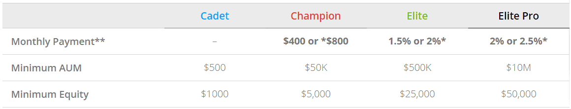 Forex Trading Platforms For Malaysian Traders [2023 Updated]