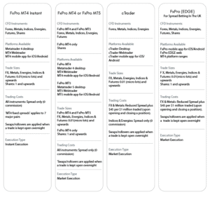 FxPro Review - 2022 Leverage, Spreads + Minimum Deposit
