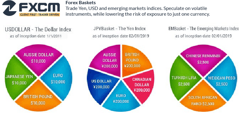 8 Lowest Spreads Forex Brokers For UK Traders [Oct 2023]