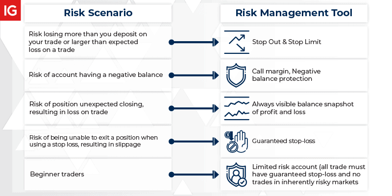 Lowest Spread Forex Brokers For Australian Traders [2023]