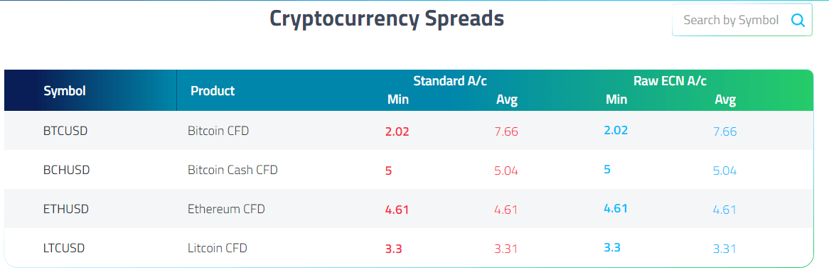 Best DMA Brokers [Direct Market Access] List With 2024 Spreads