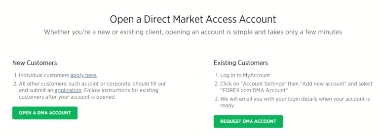 Best DMA Brokers [Direct Market Access] List With 2024 Spreads