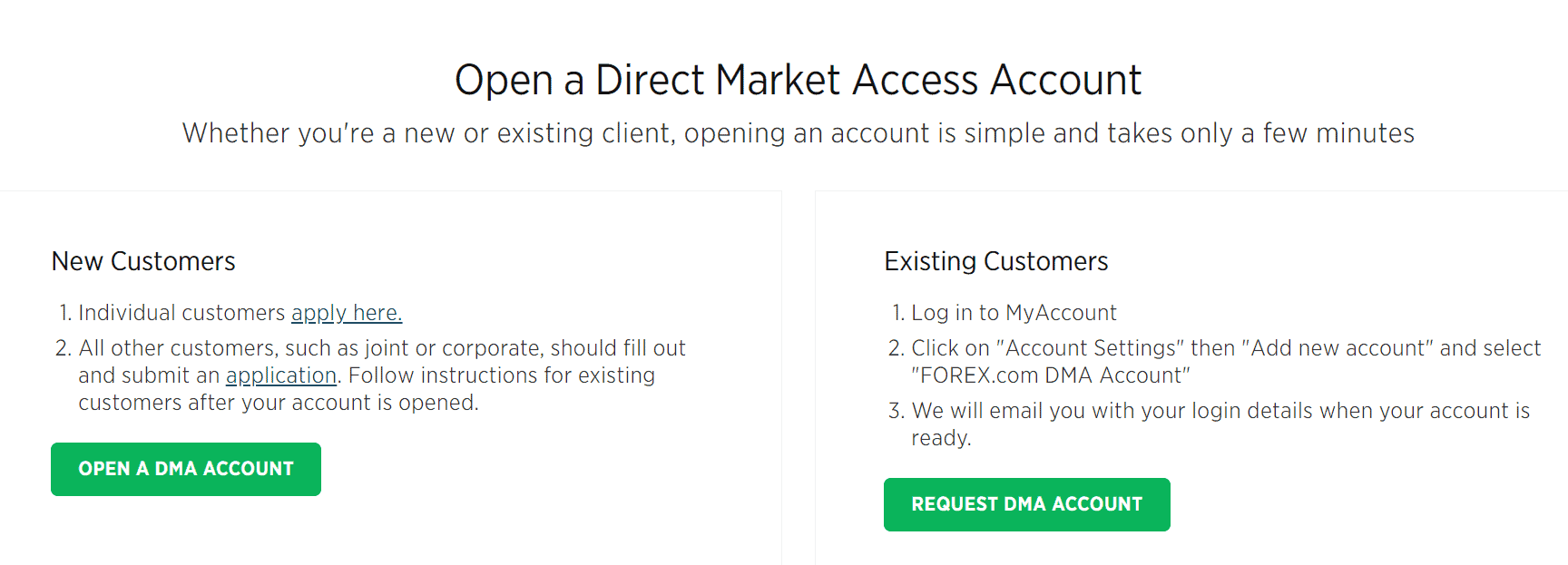 Best DMA Brokers [Direct Market Access] List With 2024 Spreads