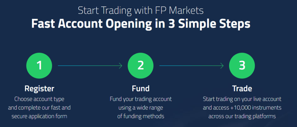 Best Islamic Forex Broker Account 2024 Comparison