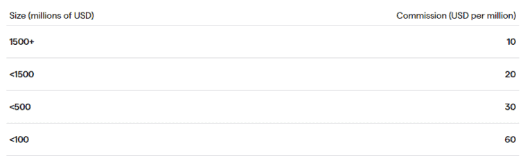 Best DMA Brokers [Direct Market Access] List With 2024 Spreads