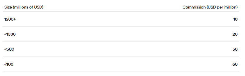 Best DMA Brokers [Direct Market Access] List With 2024 Spreads