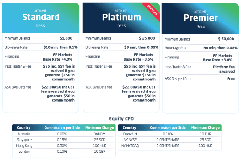 Best DMA Brokers [Direct Market Access] List With 2024 Spreads