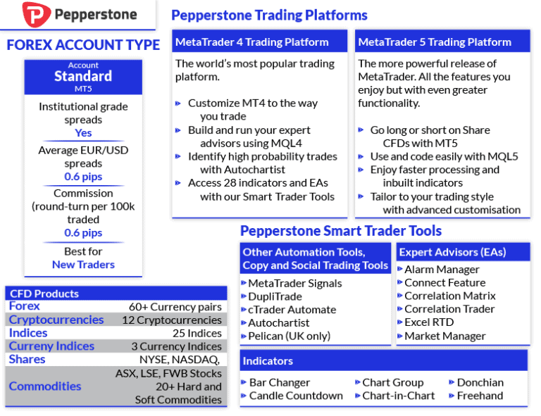 Best DMA Brokers [Direct Market Access] List With 2023 Spreads