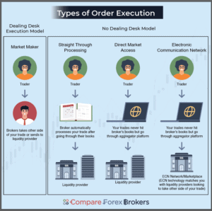 Best DMA Brokers [Direct Market Access] List With 2024 Spreads