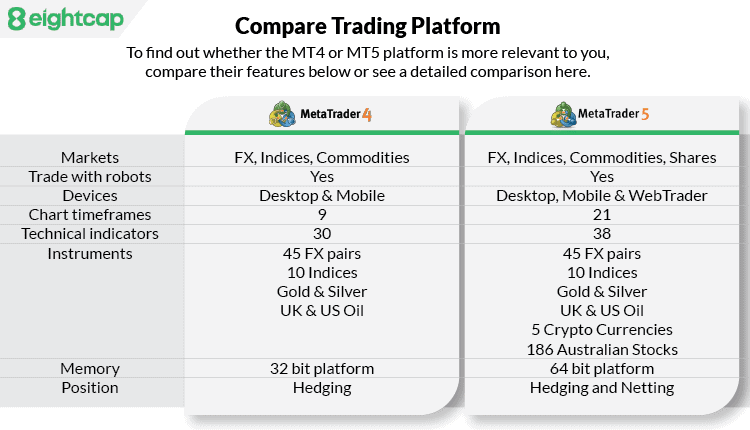 Eightcap Review (2022 Update): Surprisingly Decent Fx Broker