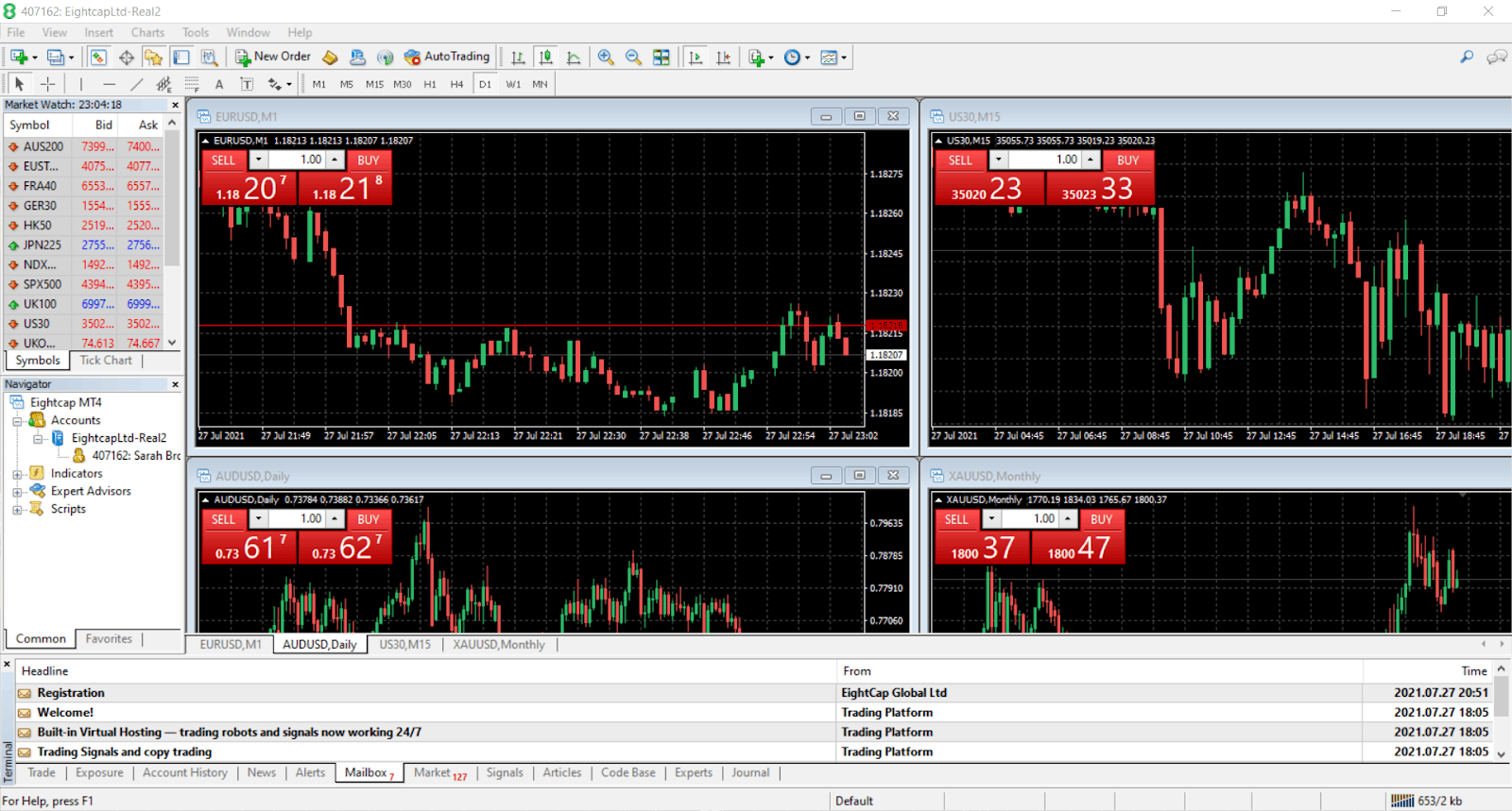 Eightcap Review (2023 Update): Surprisingly Decent Fx Broker