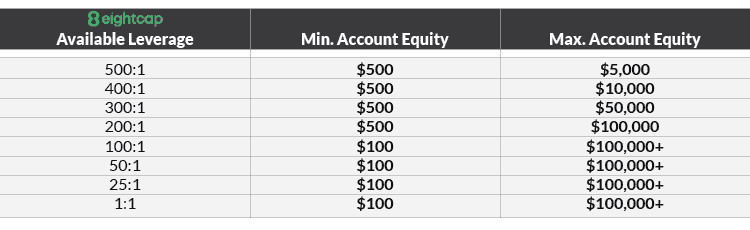 Eightcap Review (2023 Update): Surprisingly Decent Fx Broker