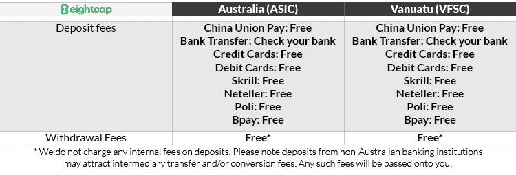 Eightcap Review (2022 Update): Surprisingly Decent Fx Broker