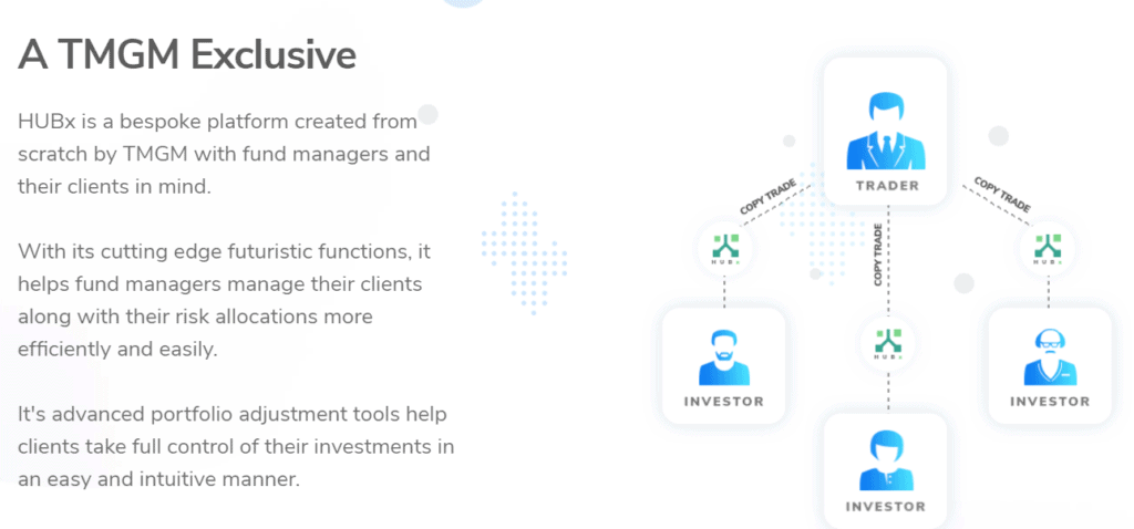 TMGM Review in 2025 [Spreads & Fees Compared]