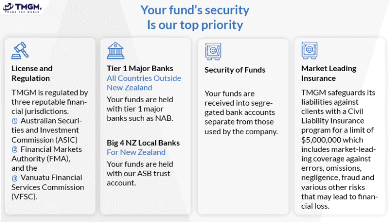 TMGM Review in 2026 [Spreads & Fees Compared]